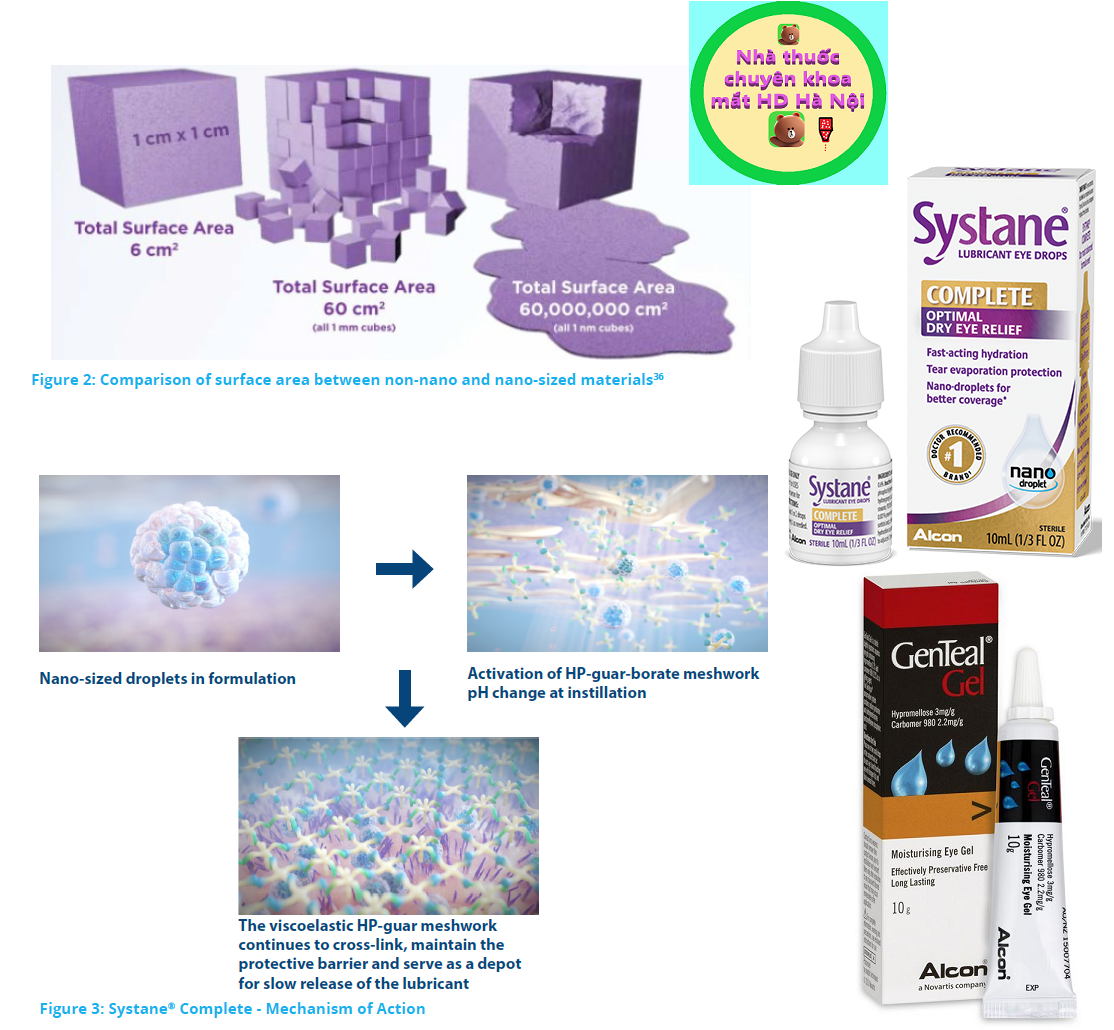 Genteal GEL® và Systane Complete® - Sự trở lại mạnh mẽ! - Nhà thuốc ...